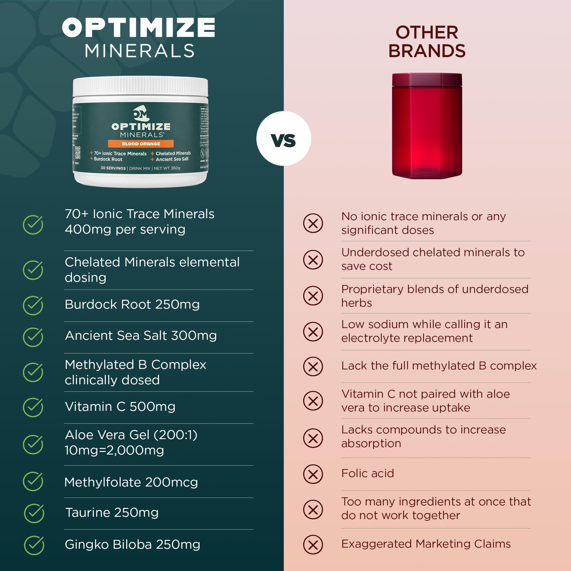 Trace minerals electrolytes for balance