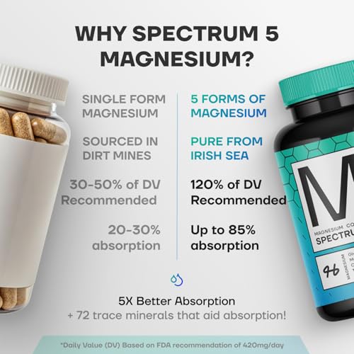 Trace minerals enhance magnesium absorption