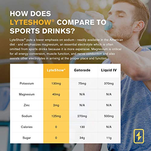 trace minerals for balanced electrolytes