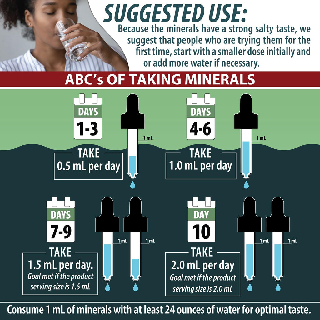 Trace Minerals for balanced nutrition