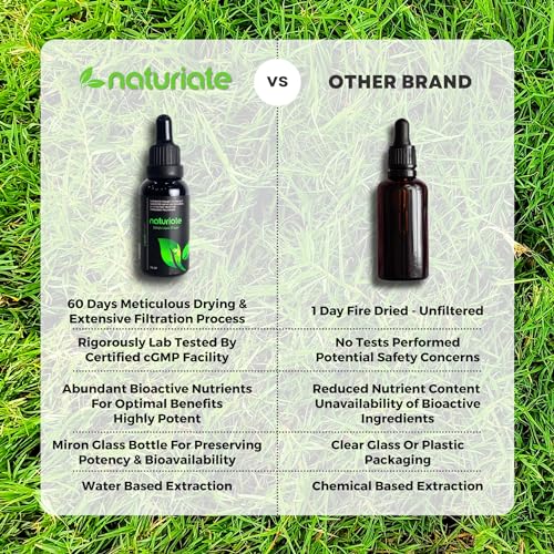 trace minerals for better hydration