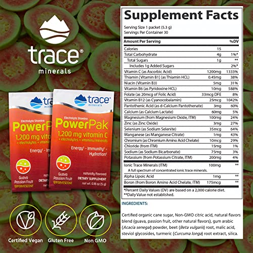 trace minerals for daily vitality