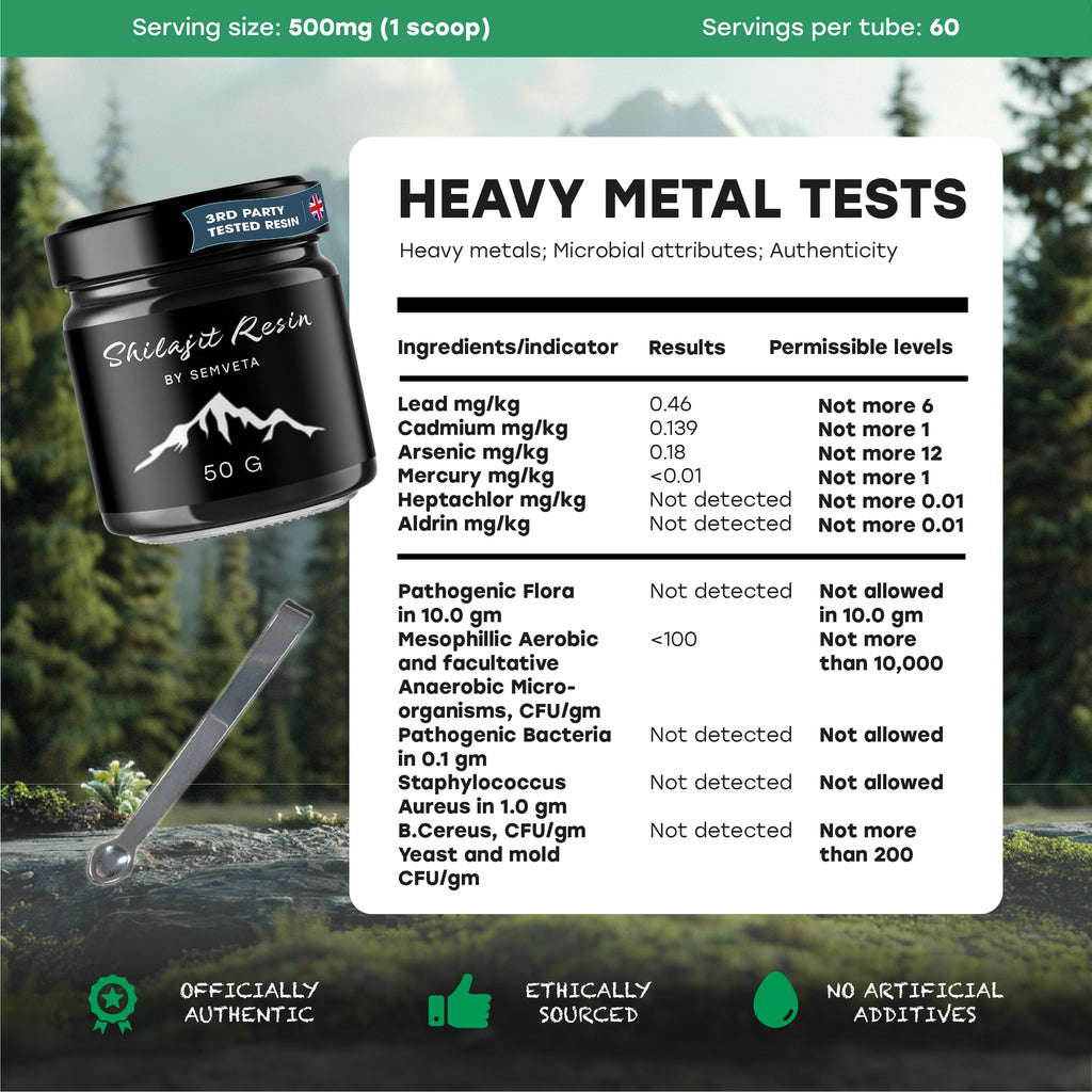 trace minerals for daily vitality