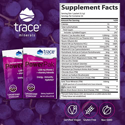 trace minerals for daily wellness