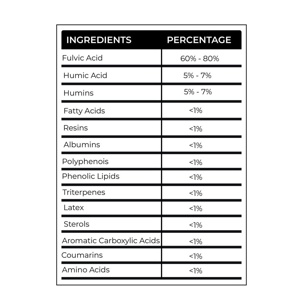 trace minerals for electrolyte balance