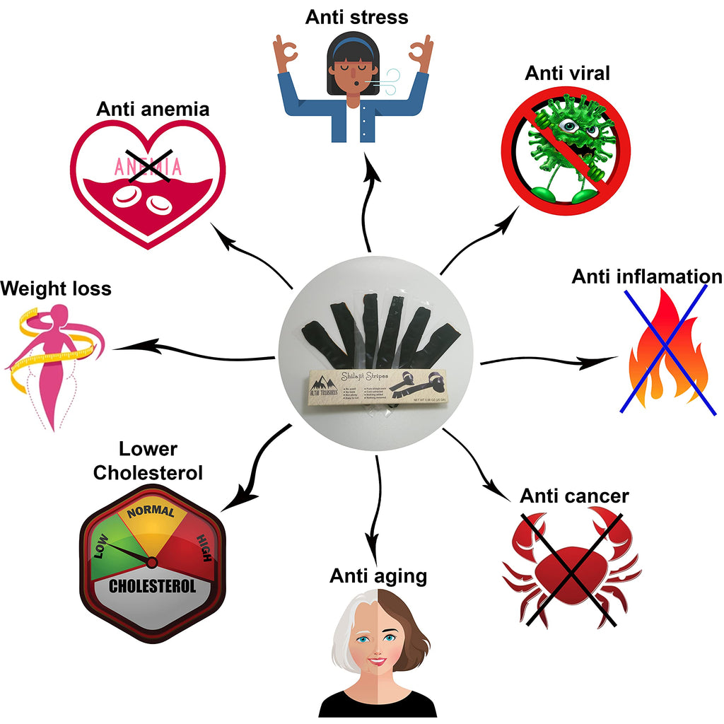 trace minerals for energy and recovery