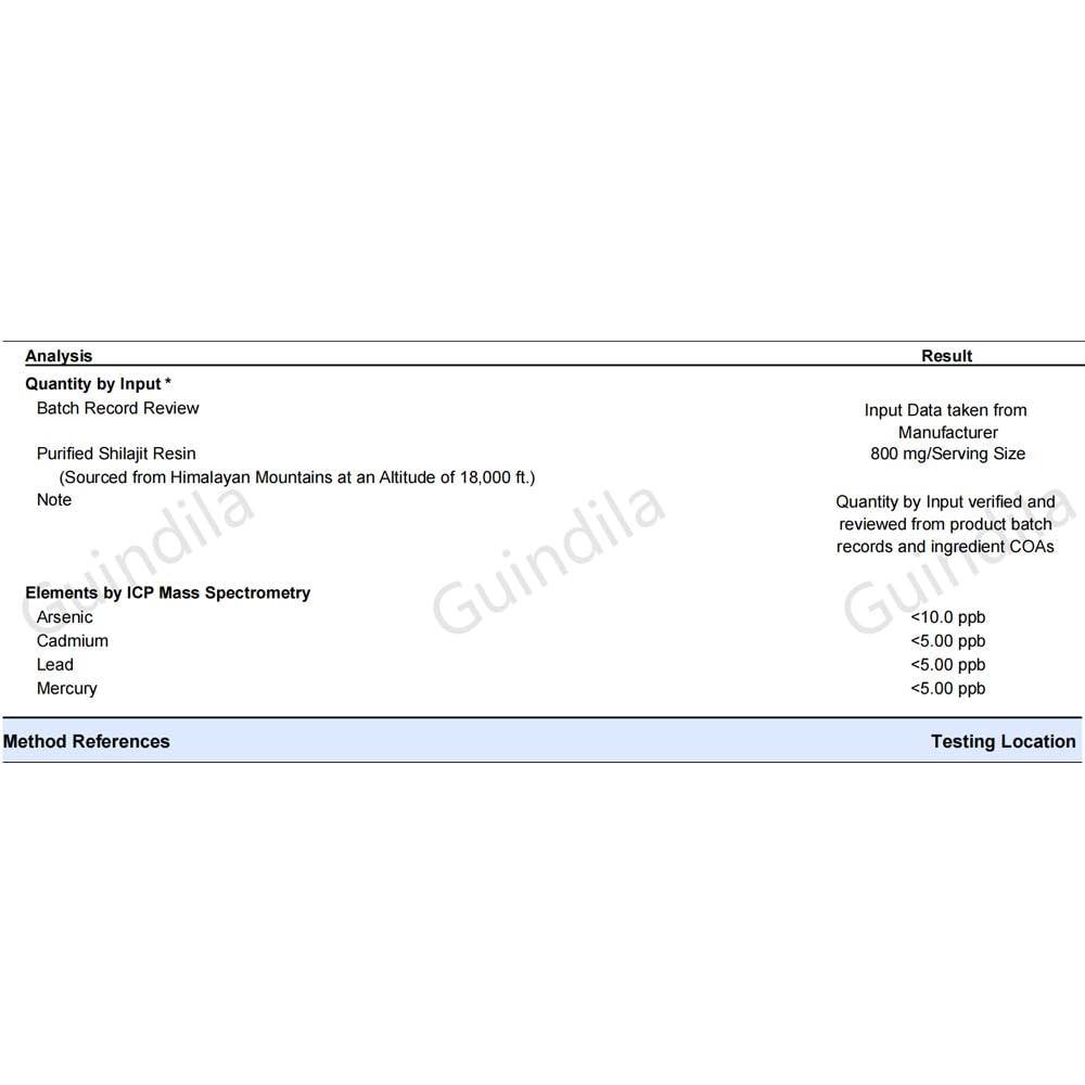 trace minerals for enhanced nutrient absorption