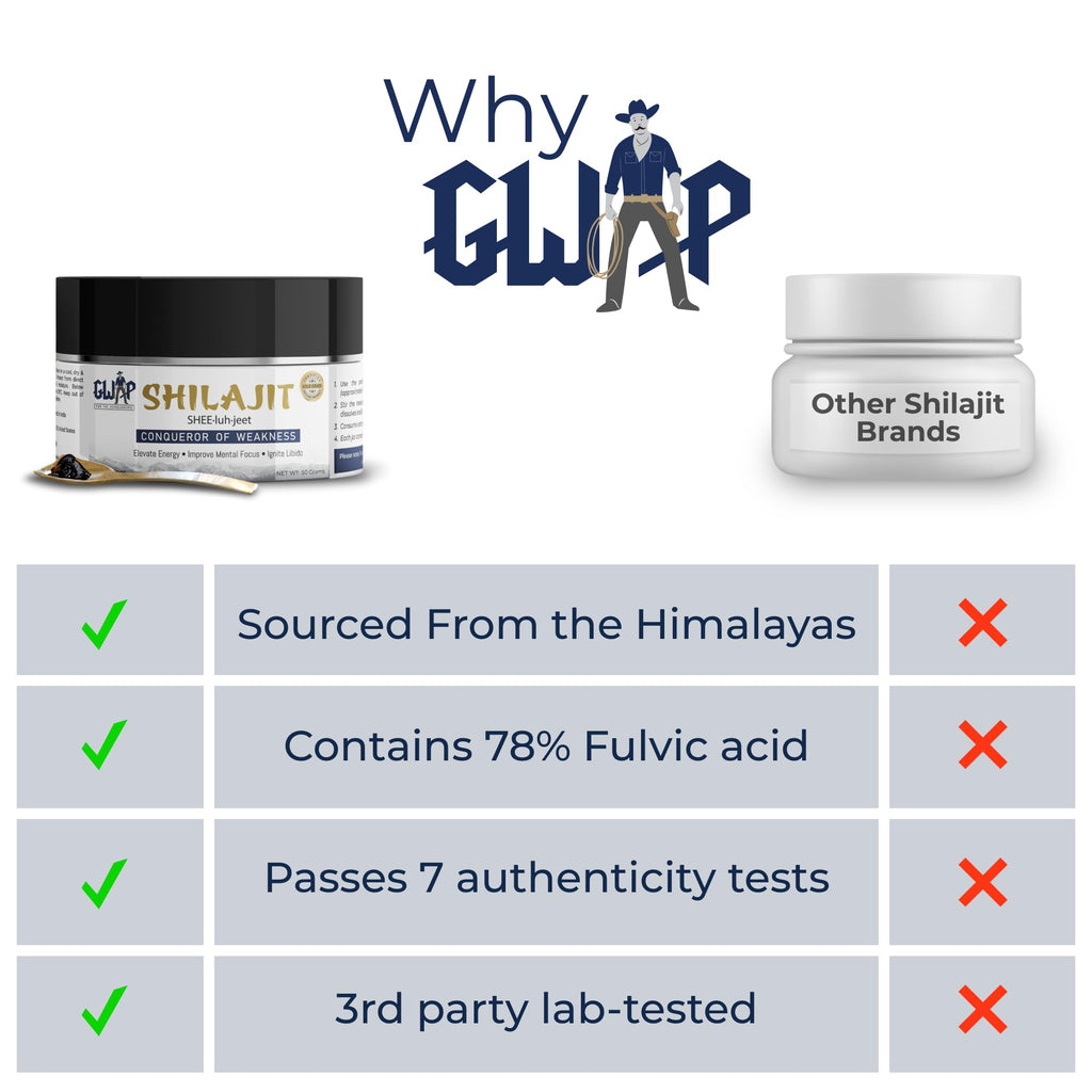 trace minerals for enhanced performance