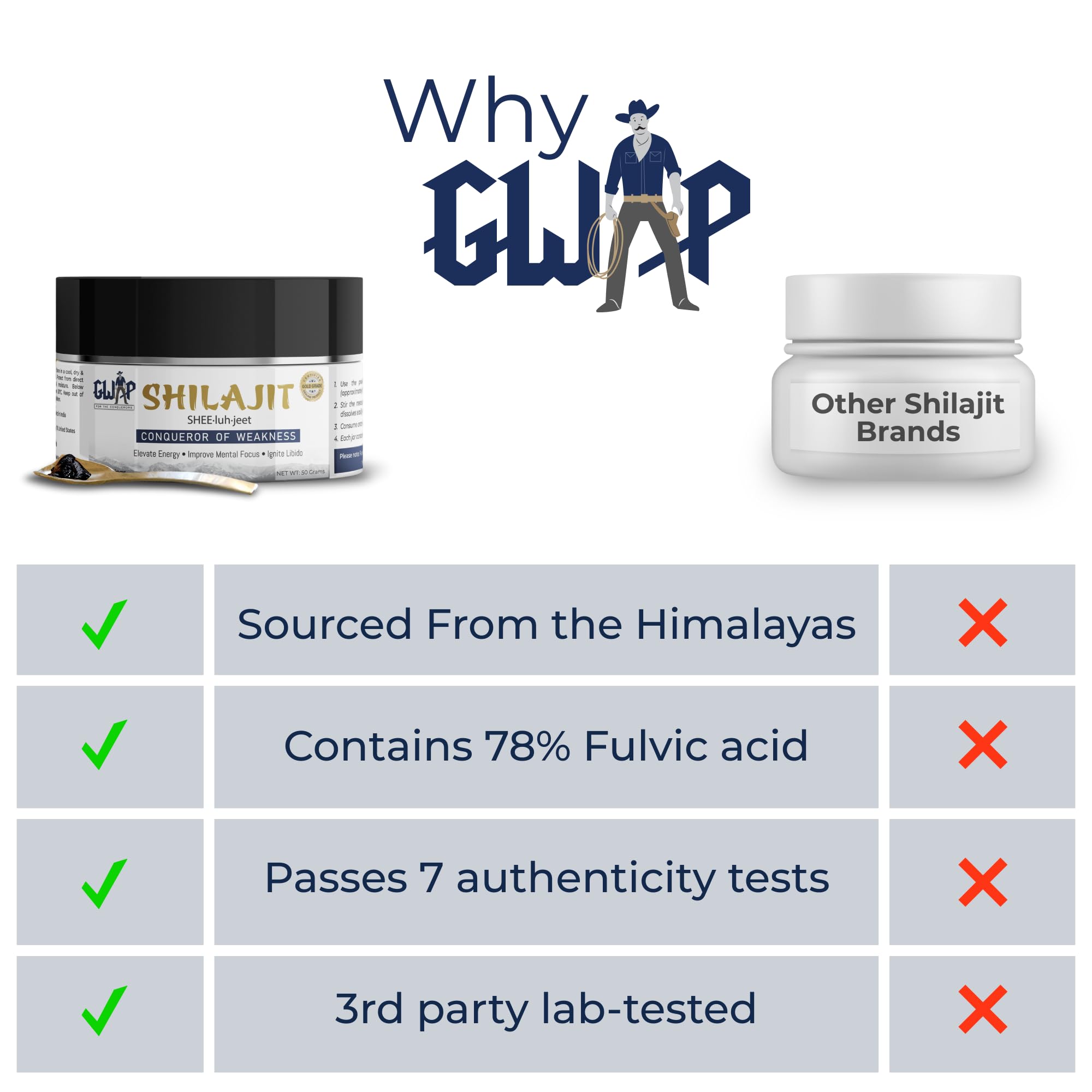 trace minerals for enhanced performance