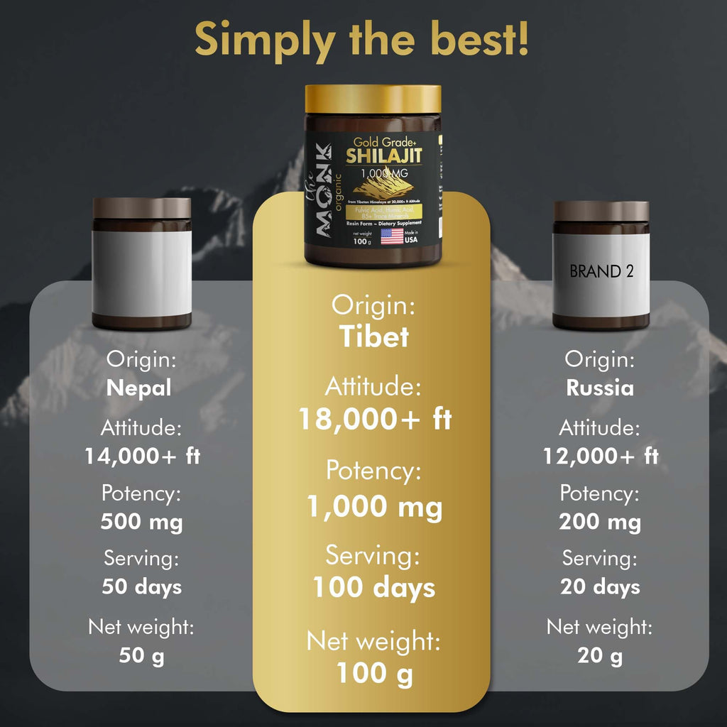 Trace minerals for enhanced performance