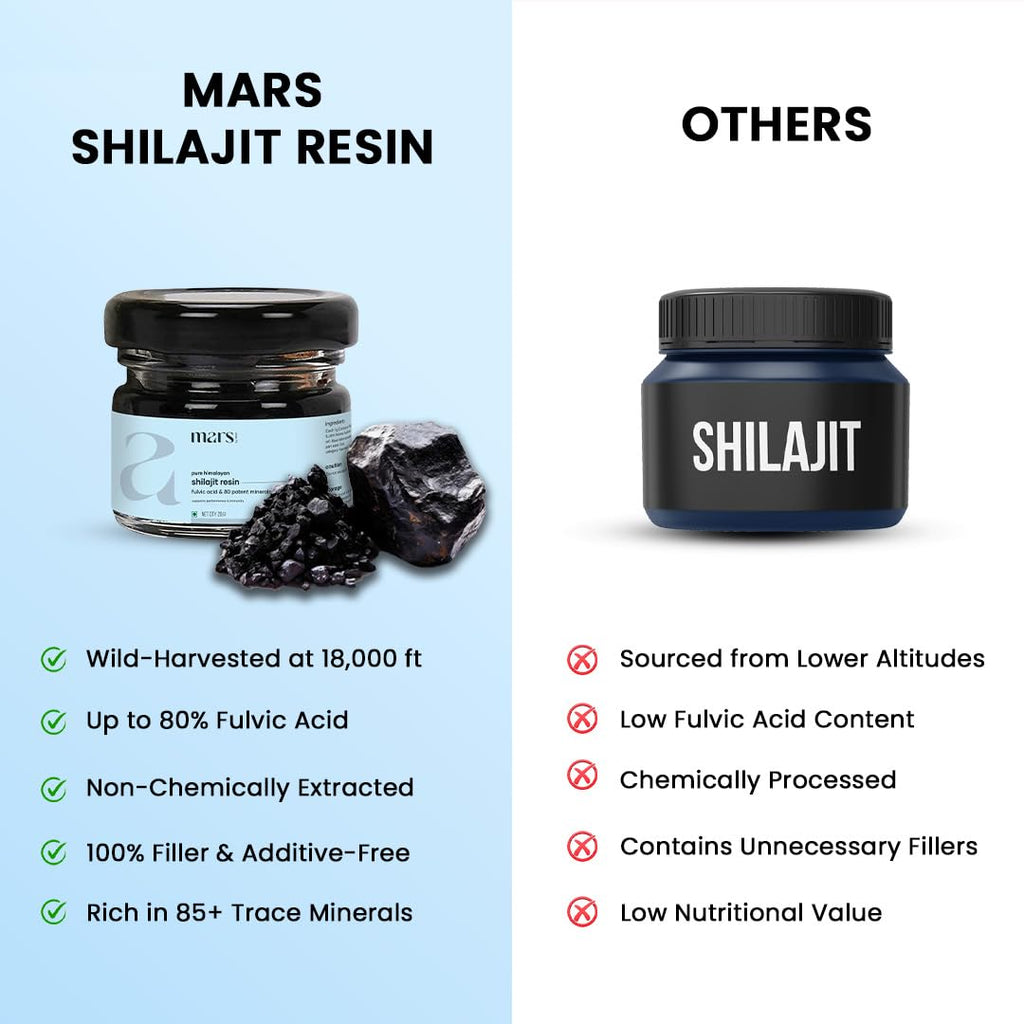 trace minerals for enhanced performance