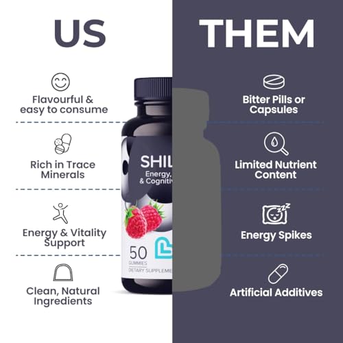 Trace minerals for everyday wellness