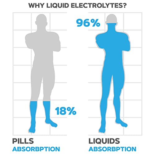 trace minerals for improved hydration