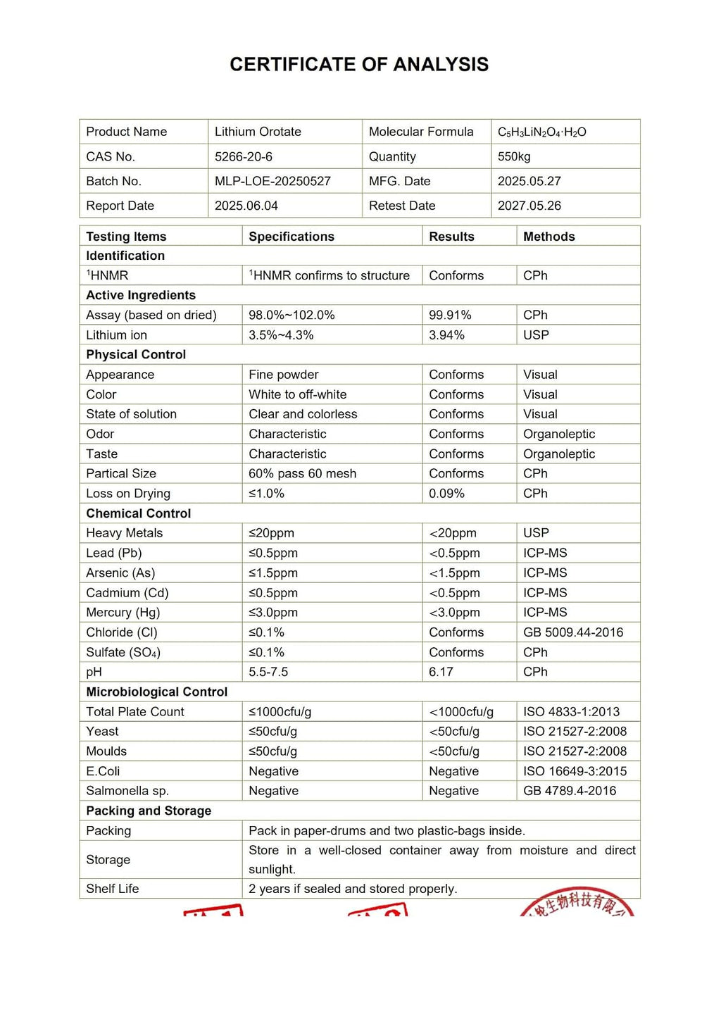 Trace minerals for mental wellness
