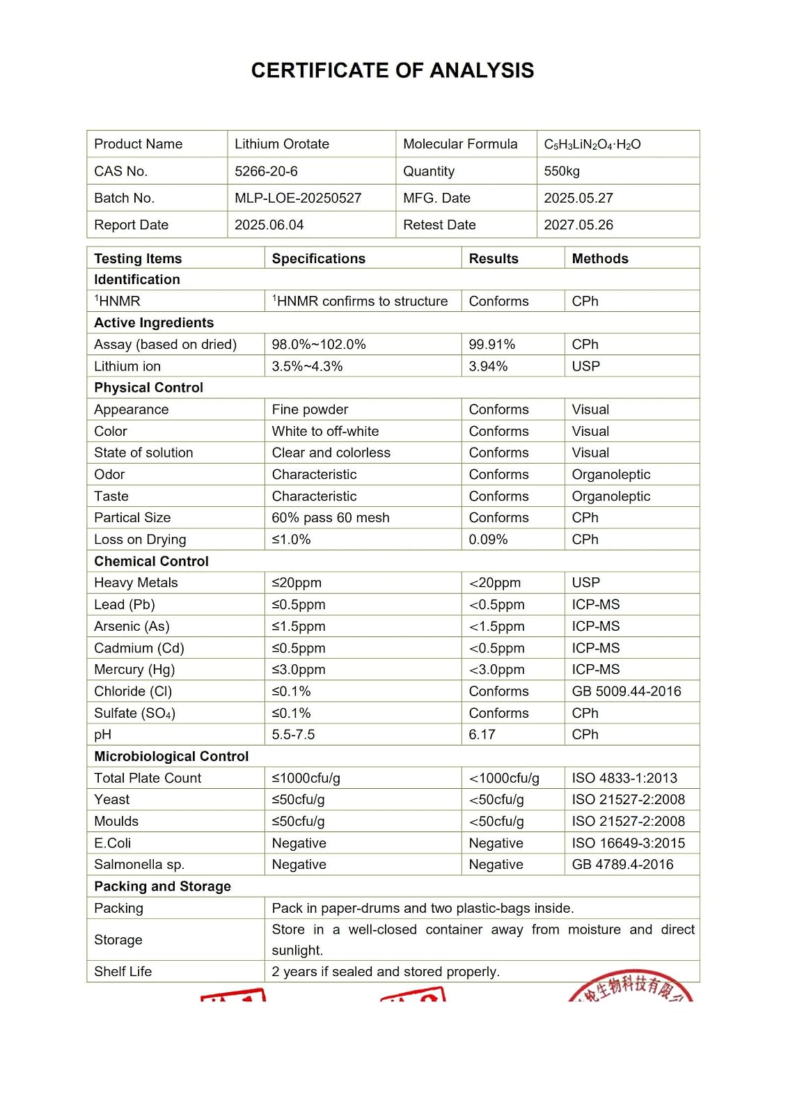 Trace minerals for mental wellness