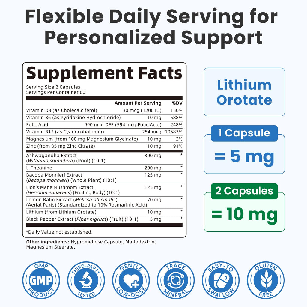 Trace minerals for mental wellness