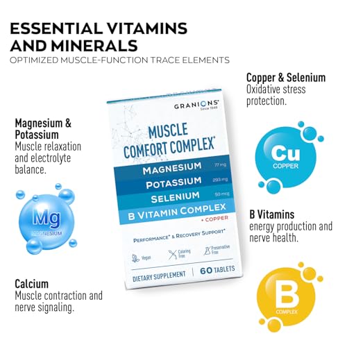 trace minerals for muscle recovery Granions