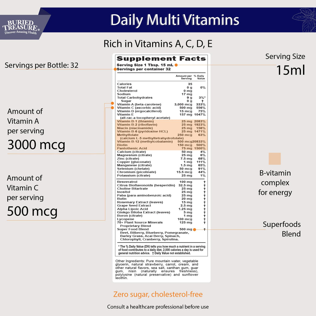 trace minerals for optimal health