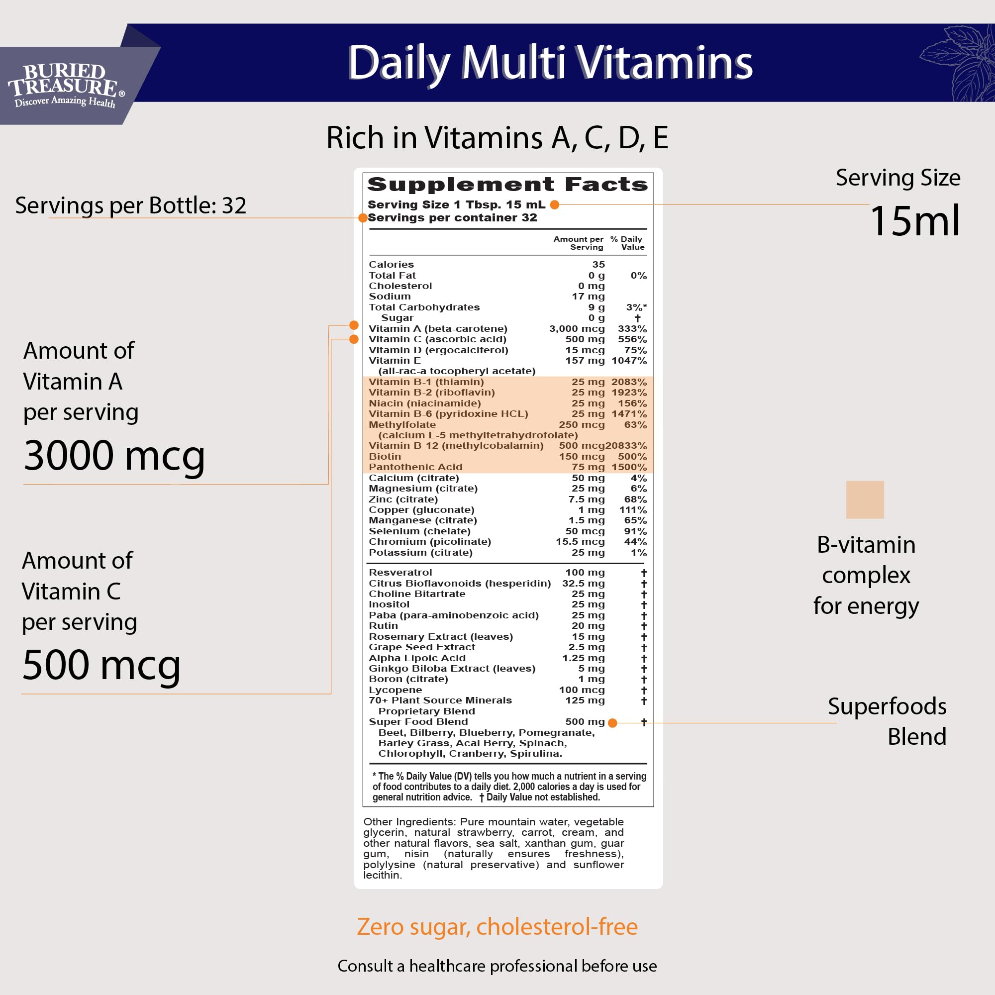 trace minerals for optimal health