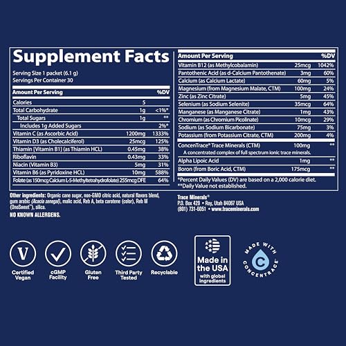 trace minerals for optimal health