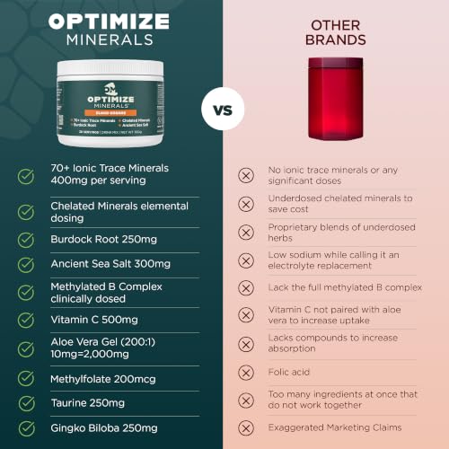 Trace minerals for optimal health