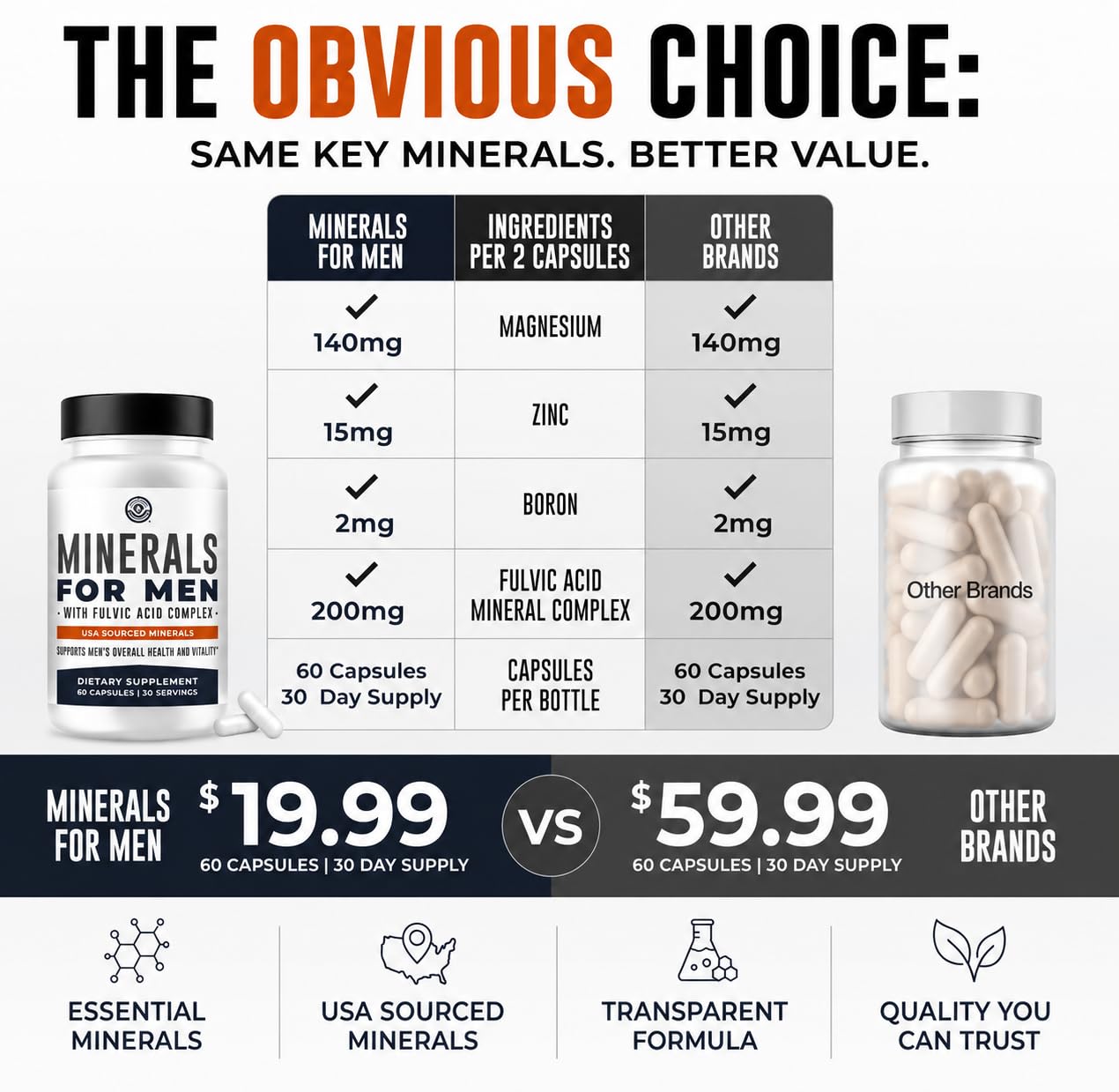 trace minerals for optimal health