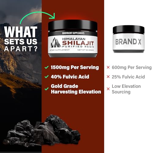 Trace minerals for optimal health