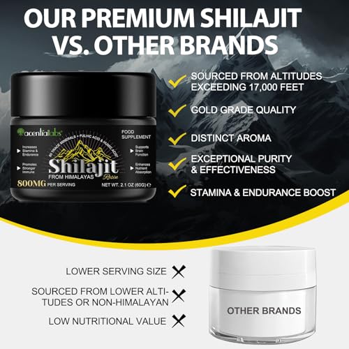 Trace minerals for optimal wellness