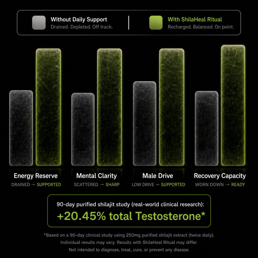 Trace minerals for overall well-being