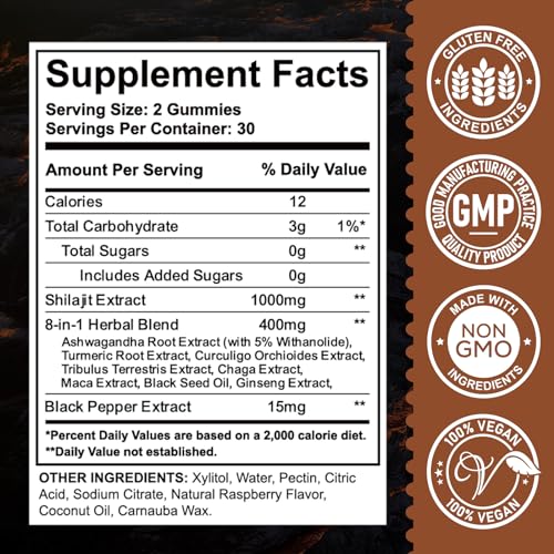 Trace minerals for overall well-being