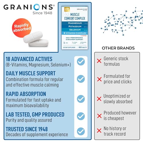 trace minerals for stress relief Granions