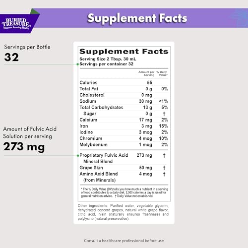 trace minerals for wellness support