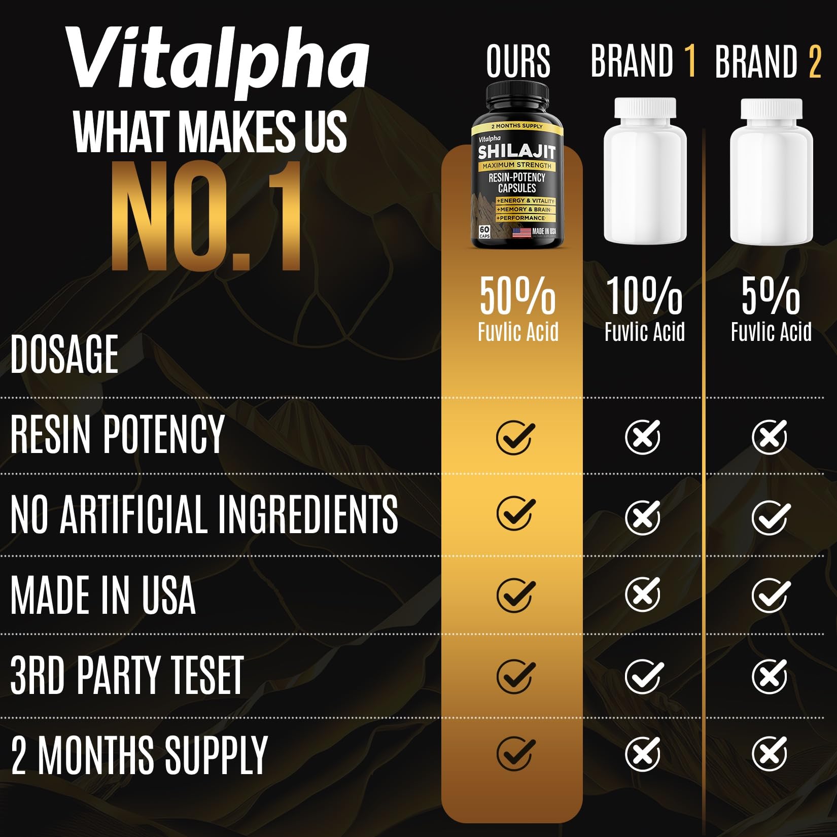Trace minerals supplement for athletes