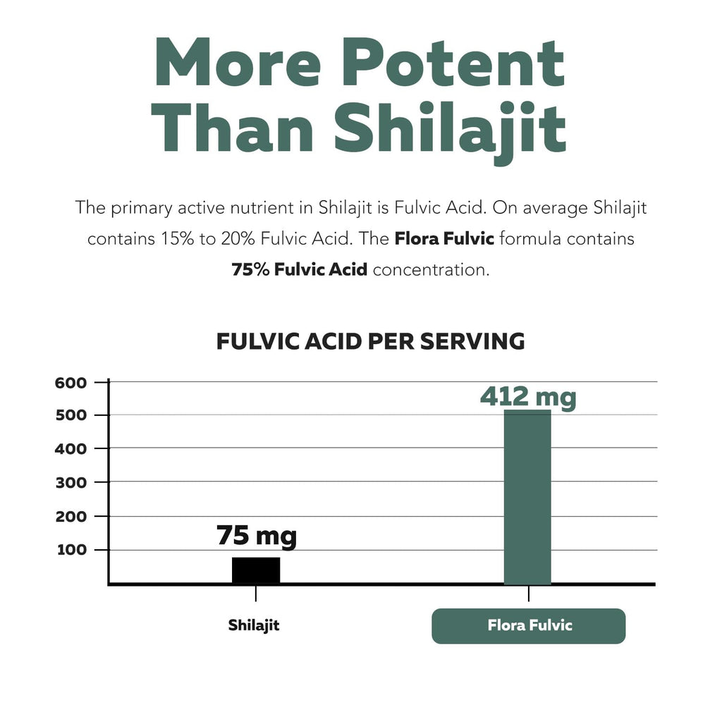 trace minerals supplement for athletes