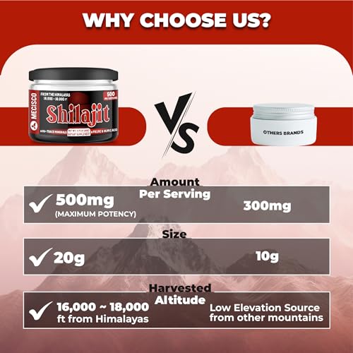 trace minerals supplement for athletes