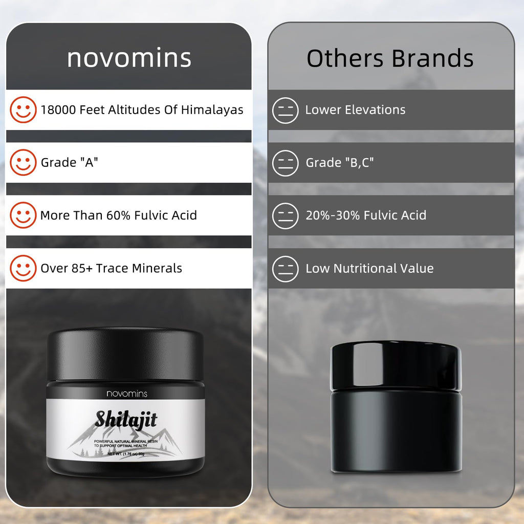 Trace minerals supplement for overall health