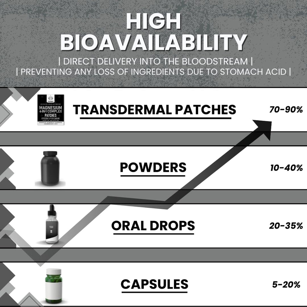 transdermal magnesium for stress relief