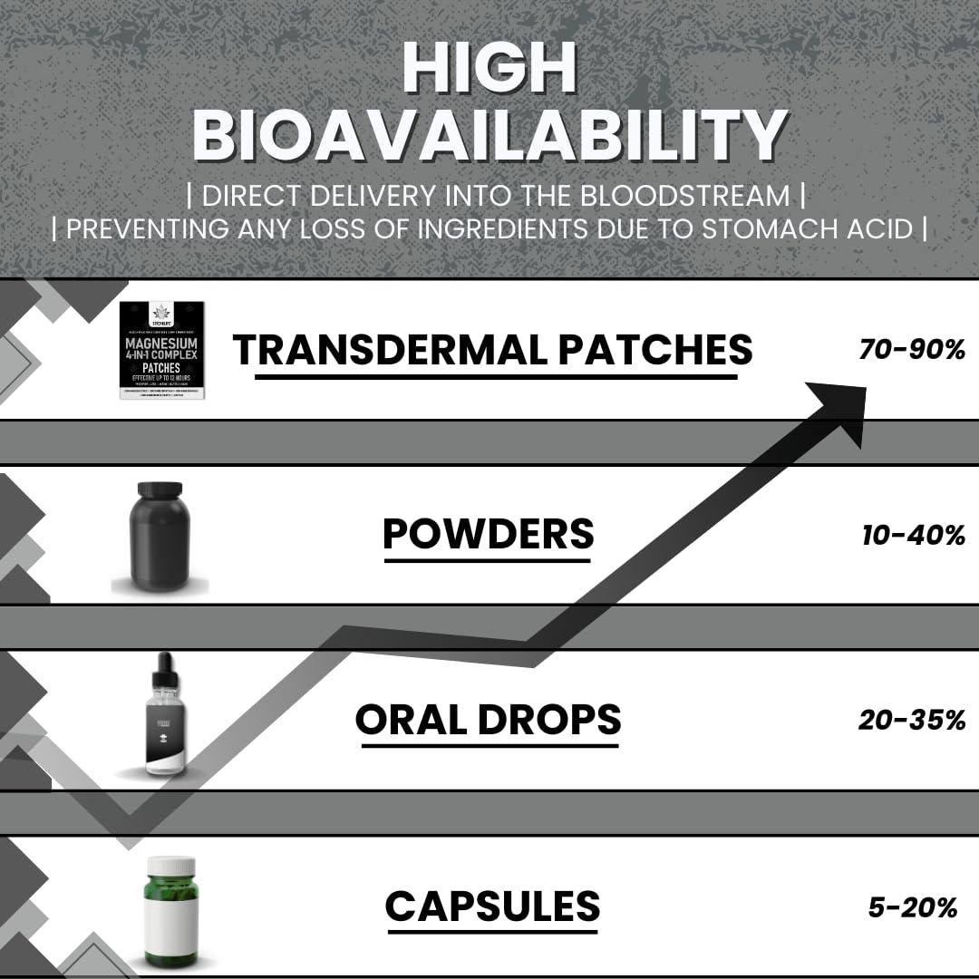 transdermal magnesium for stress relief
