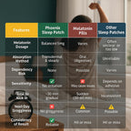 Transdermal melatonin patches for improved sleep