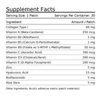 Transdermal patch for joint health