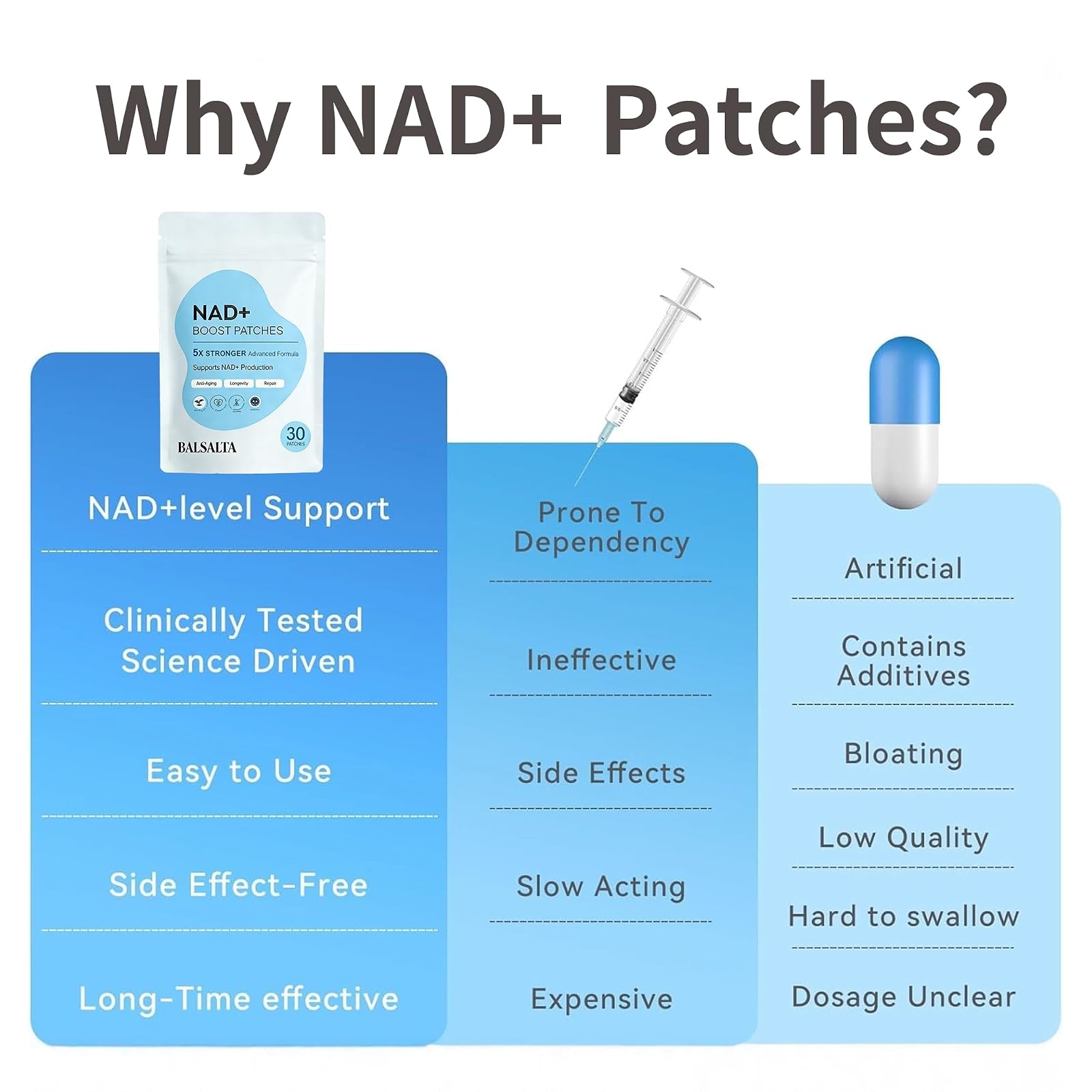 transdermal patches for sustained wellness