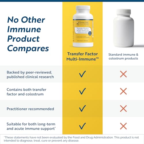 Transfer Factor multi-immune support formula