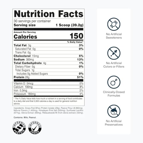 transparent labs whey protein benefits