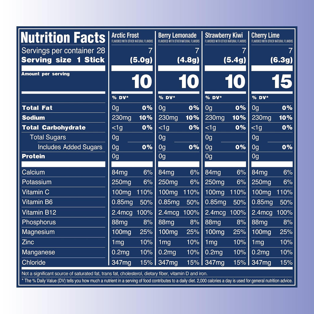 TREVI electrolyte packets for sports