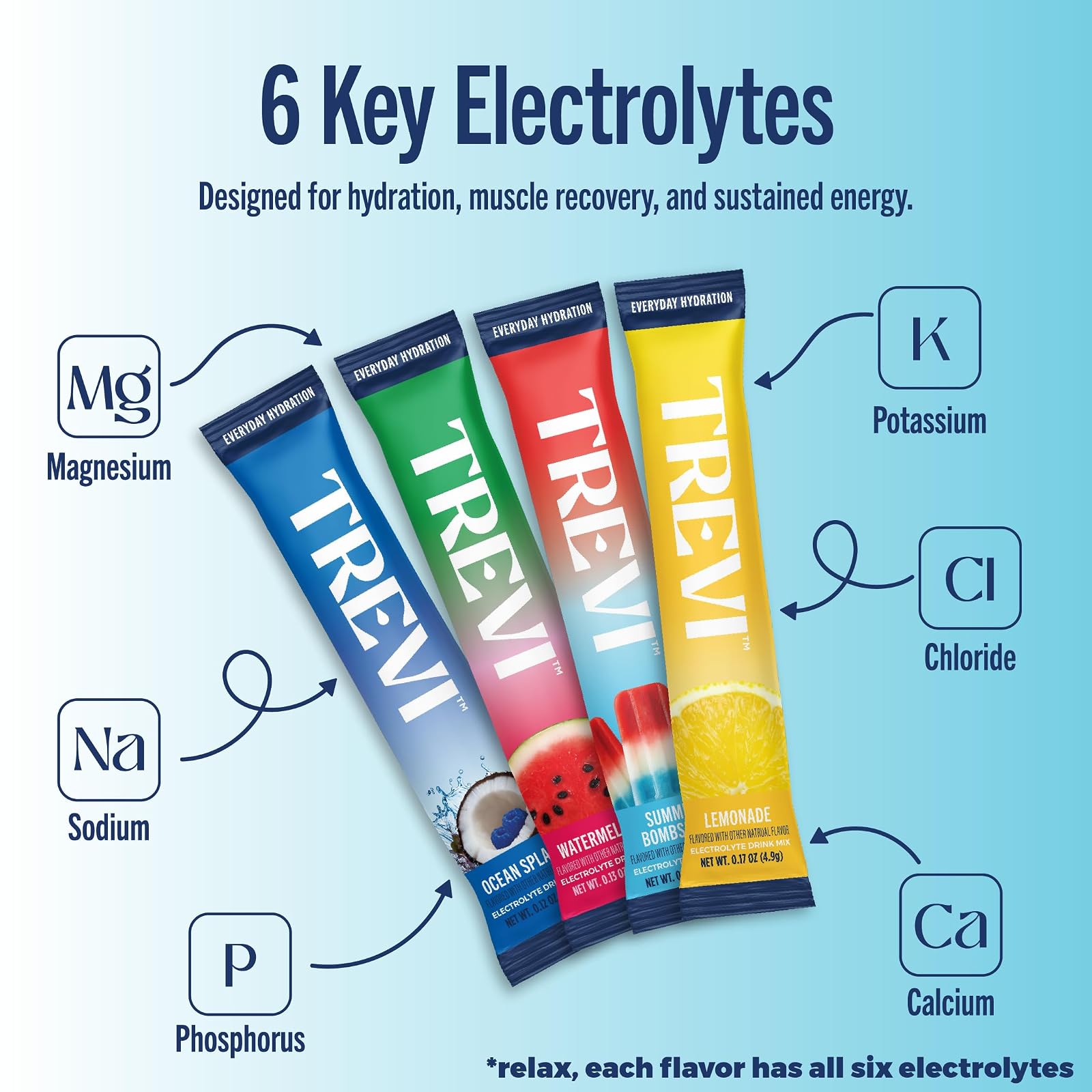 TREVI electrolytes for daily wellness