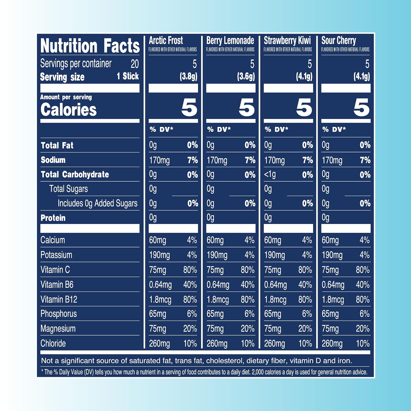 TREVI electrolytes for hydration
