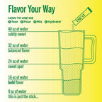 TREVI electrolytes for post-workout recovery