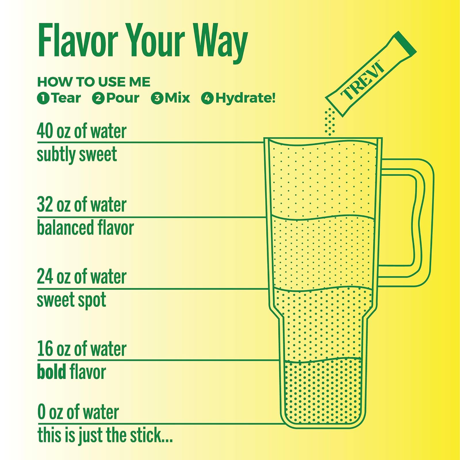 TREVI electrolytes for post-workout recovery