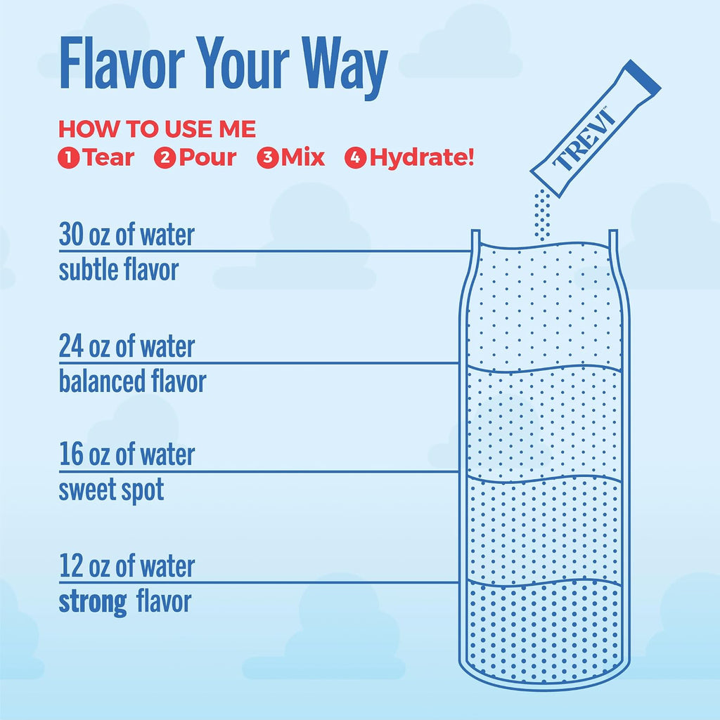 TREVI electrolytes for post-workout recovery