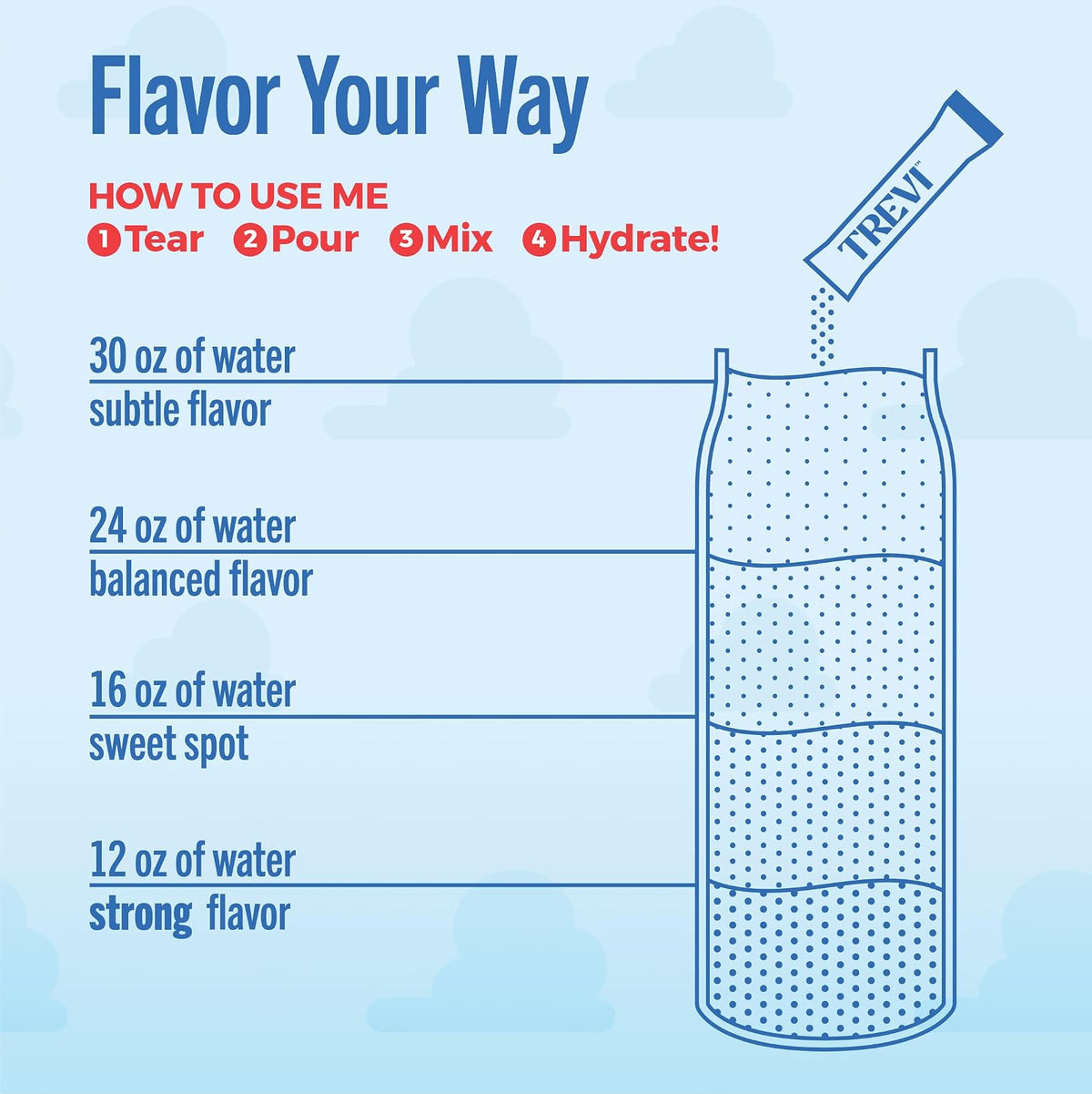 TREVI electrolytes for post-workout recovery